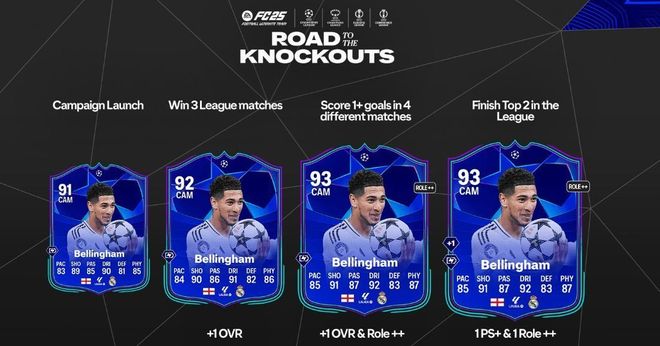 Fc 25 Road To The Knockouts Upgrade Tracker