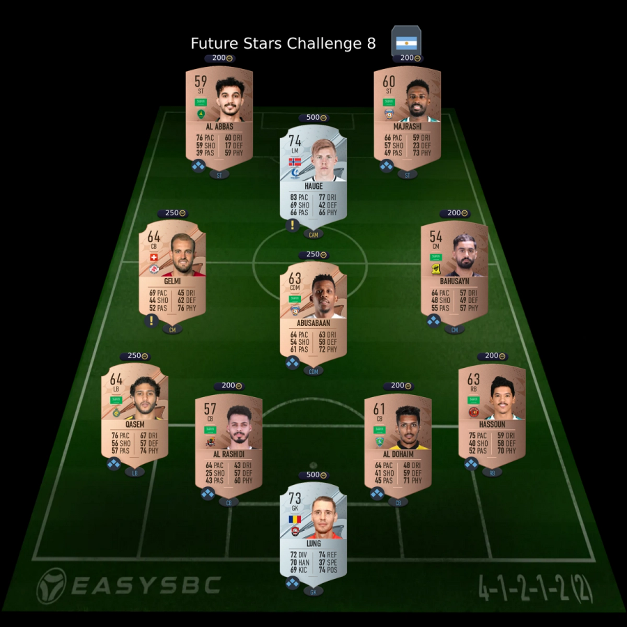 Fifa 23 Future Stars Challenge 8 Sbc Cheapest Solution And Swaps Token
