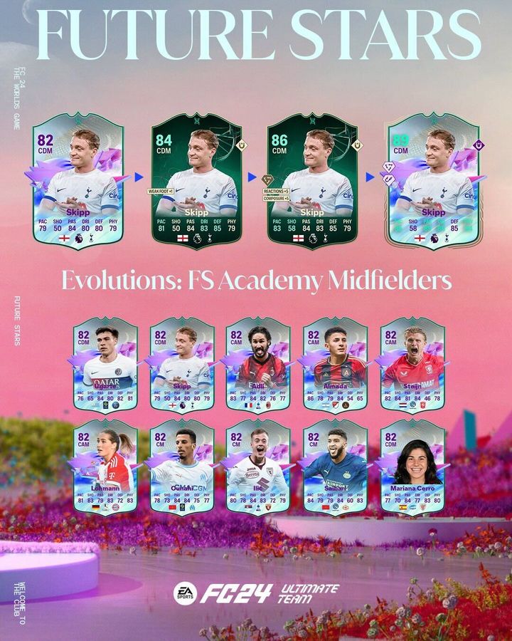 FC 24 Future Stars Academy Midfielders Evolutions Guide FC 24 Future Stars Academy Midfielders Evolutions Guide