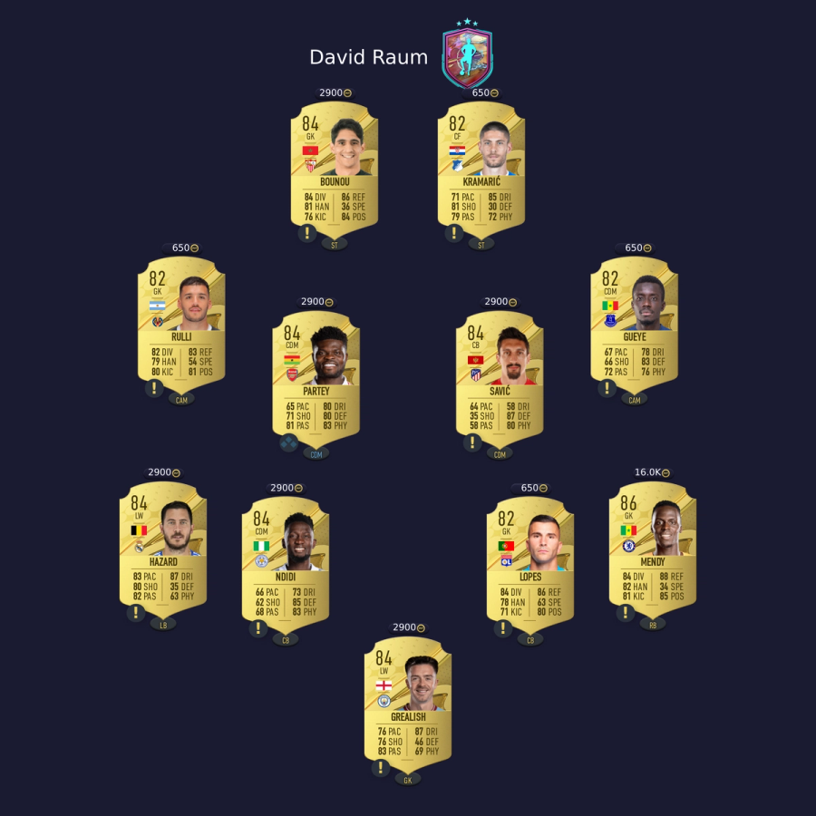 Fifa 23 Raum Rulebreakers Sbc How To Complete Cheapest Solution And More
