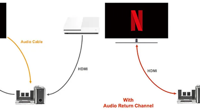 What is HDMI ARC? - TV technology explained What is HDMI ARC? - TV technology explained